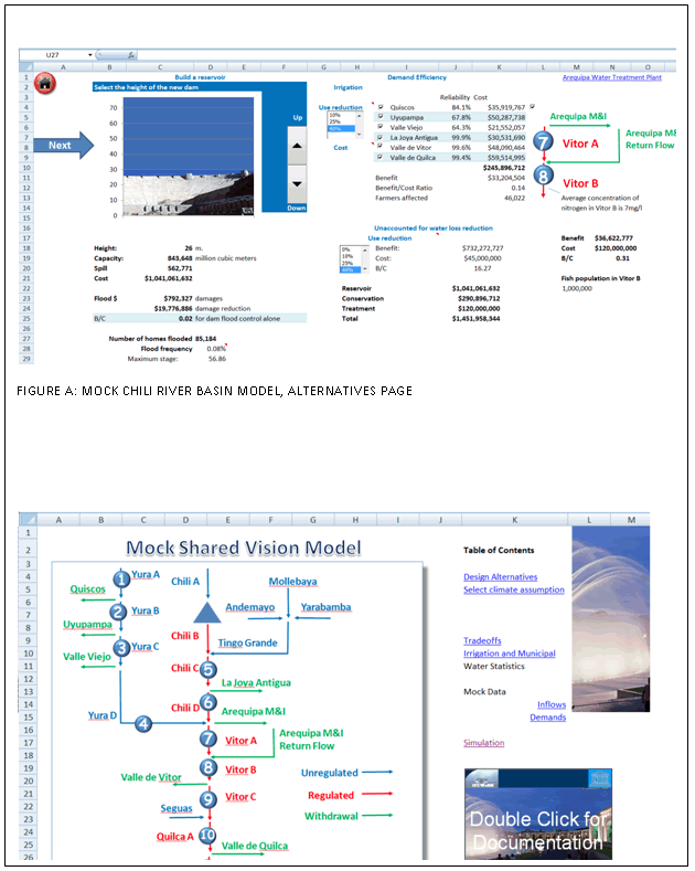Example of a Mock Model: Chili River Basin | Collaborative Modeling ...