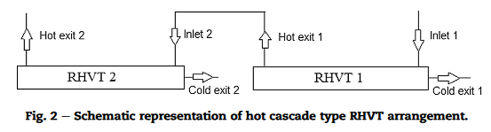 Vortex Tube | Innovation for Sustainable Energy | Washington State ...