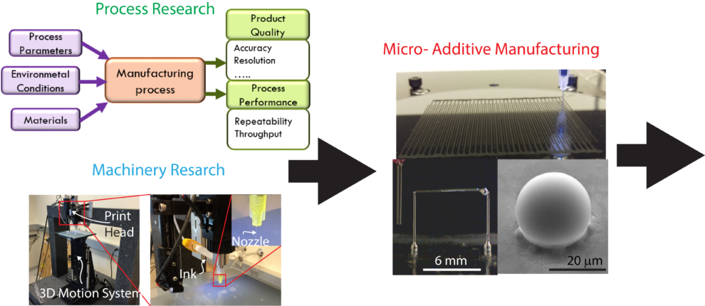 Manufacturing Processes and Machinery Lab | Washington State University