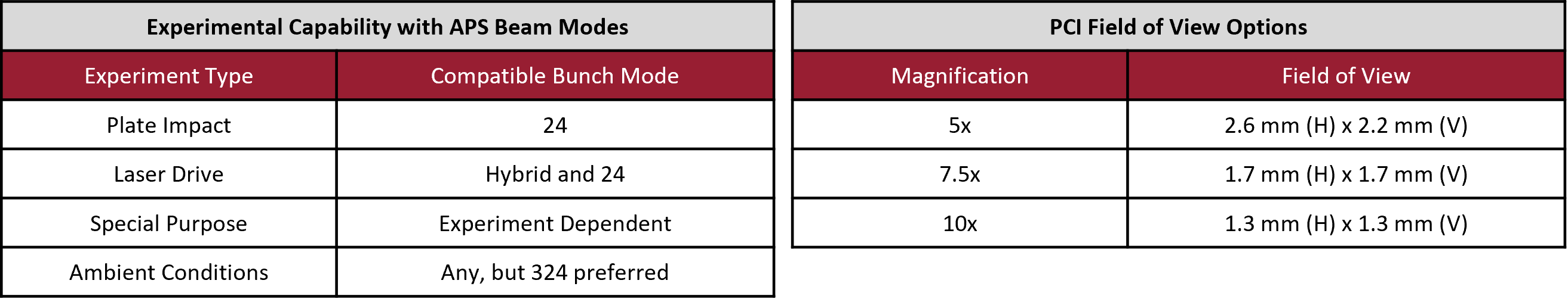 X-Ray Beam Modes and Properties | The Dynamic Compression Sector ...