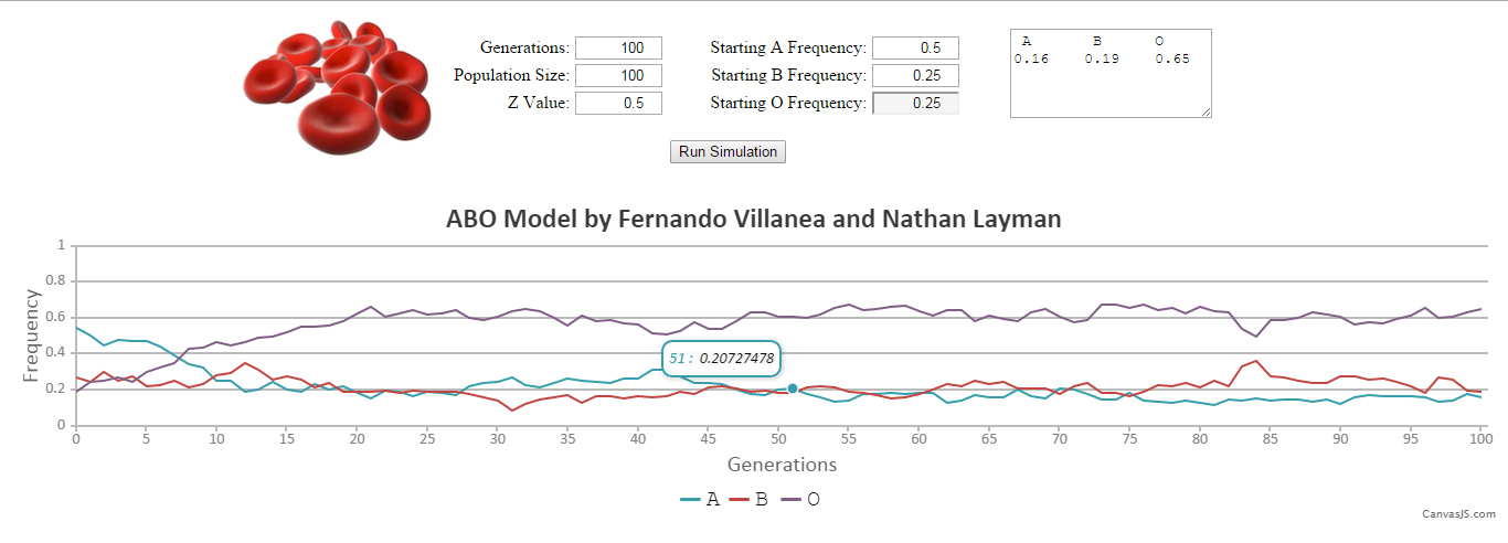 ABO-NX Model (Teaching Resource) | Fernando Villanea | Washington State ...