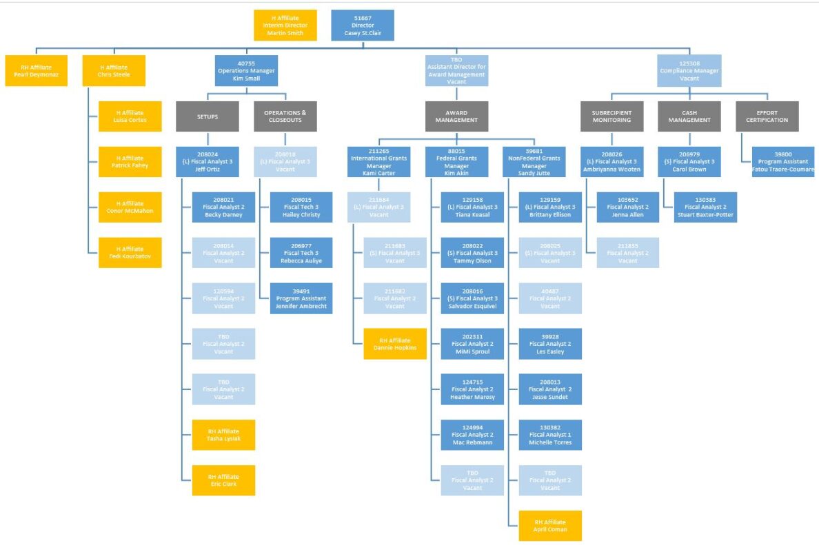 Contact Us | Sponsored Programs Services | Washington State University