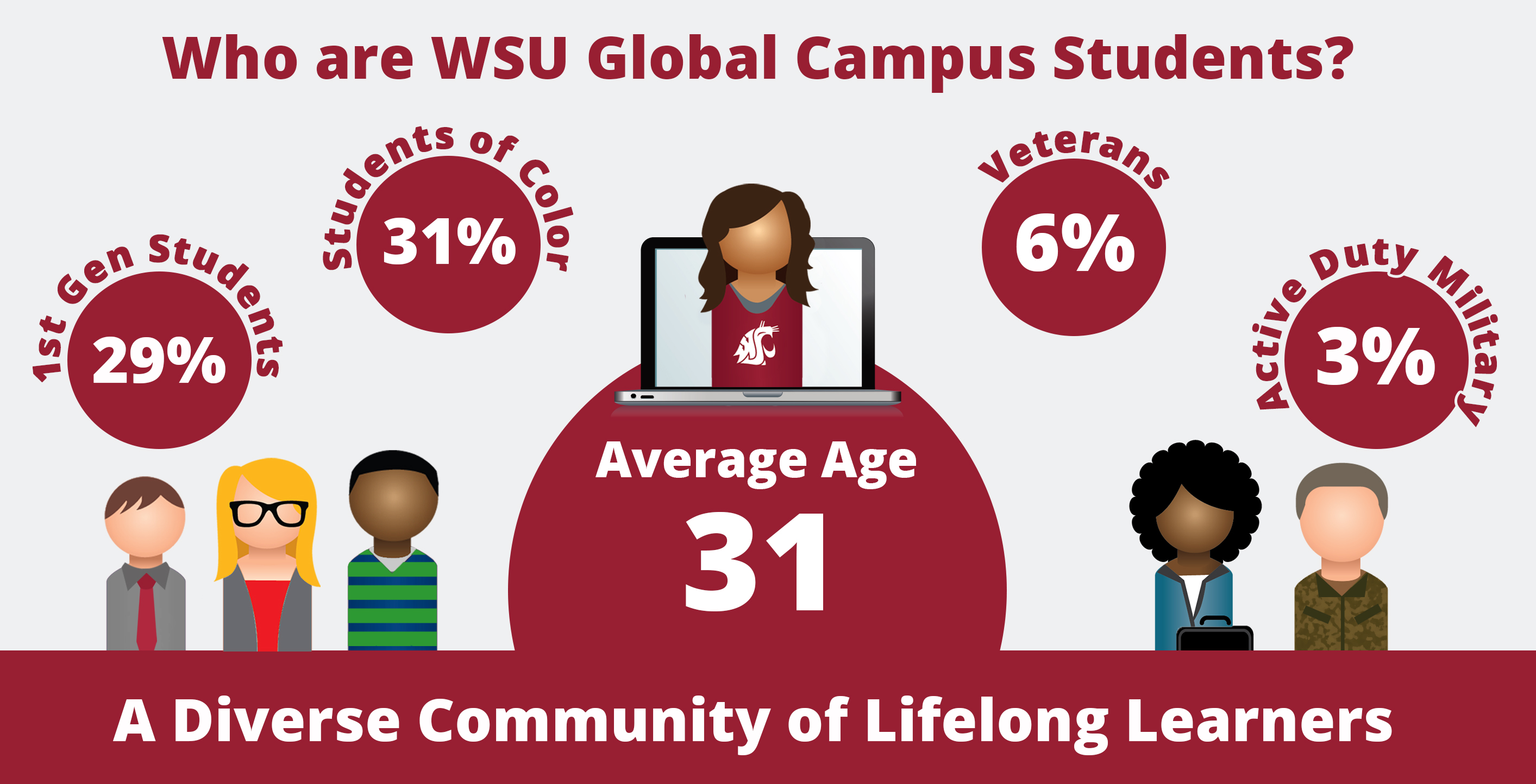 WSU Global | Washington State University