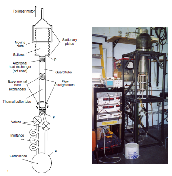 Acoustics | Lab Site of | Washington State University