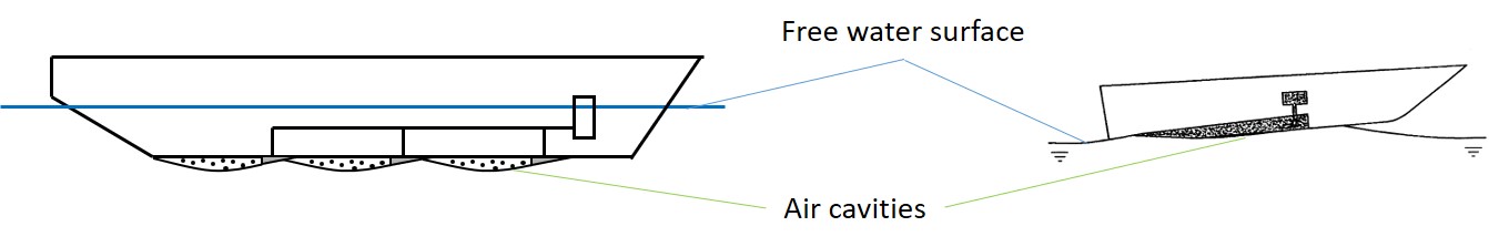 Marine Vehicles | Lab Site of | Washington State University