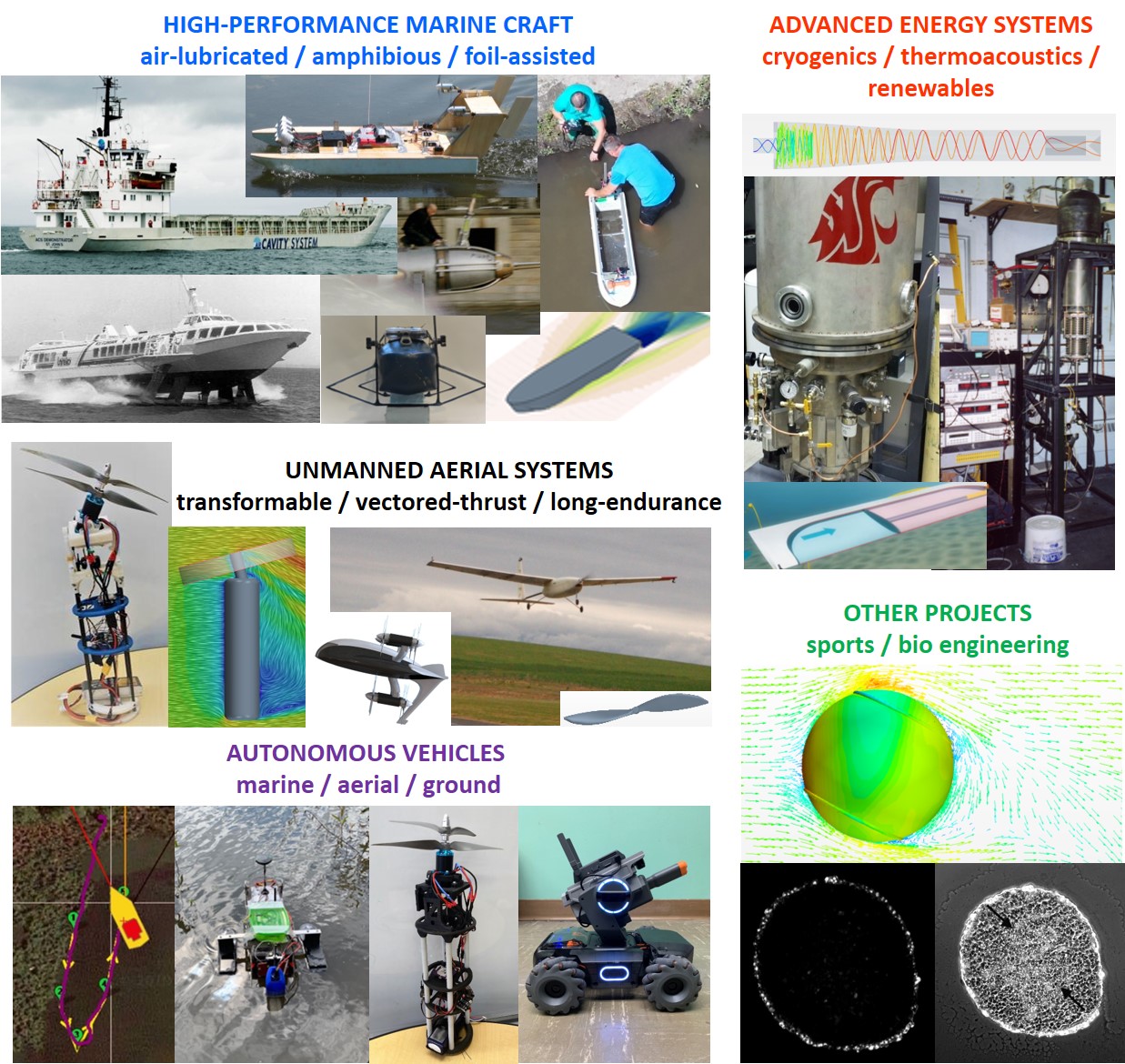 Lab Site of | Washington State University
