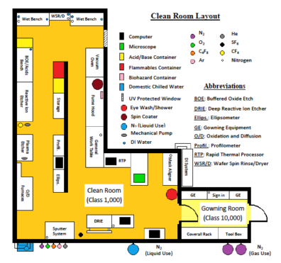 Microfabrication Cleanroom | Institute of Materials Research ...