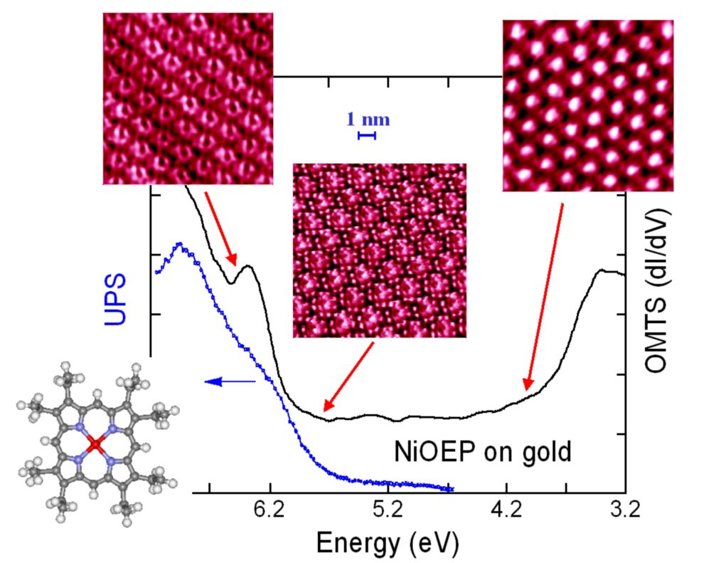 Nanometer Scale Summer School | KW Hipps Group | Washington State ...