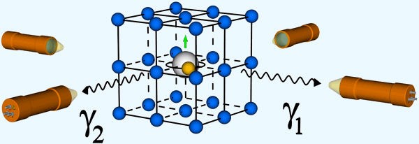 How impurity atoms dissolve in intermetallic compounds | Physics and ...