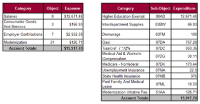 Validating beginning balances in Workday | Modernization | Washington ...