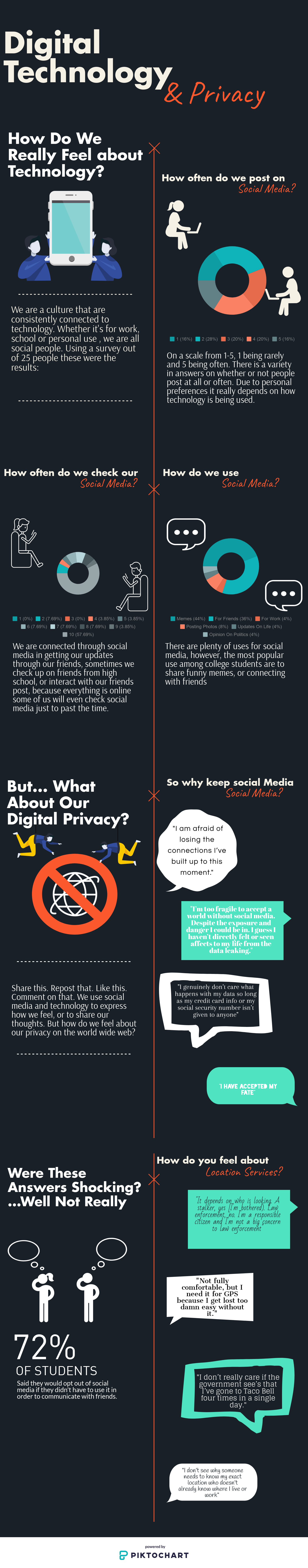 Blog Post #6 – Nancy Fu