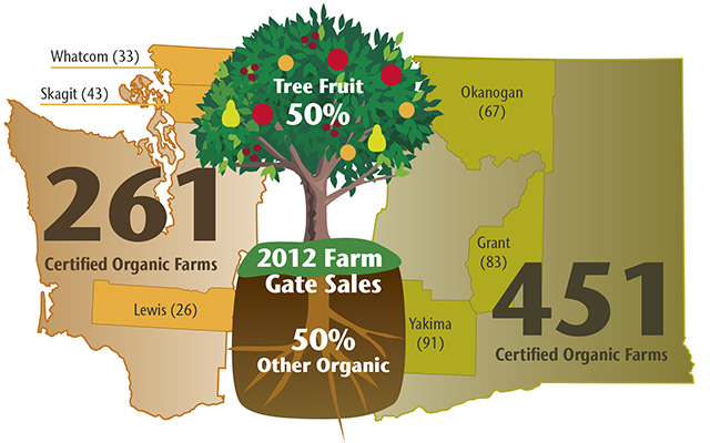 College of Agricultural, Human, and Natural Resource Sciences ...