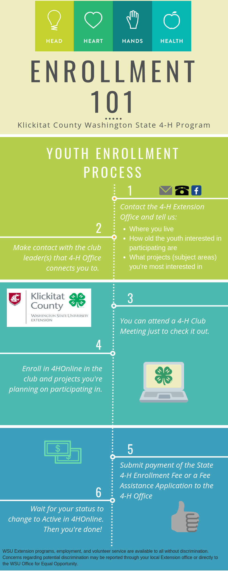4-H Youth Program | Klickitat County | Washington State University