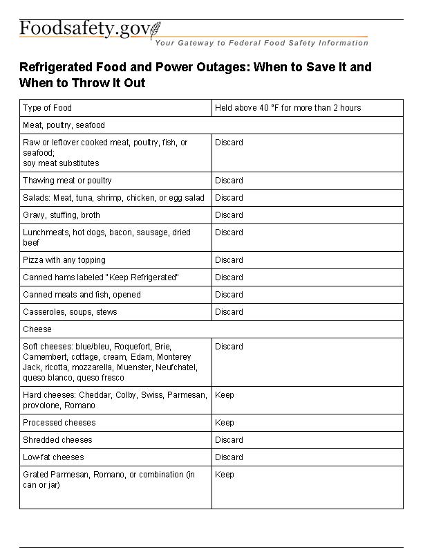 Emergency Preparedness | Consumer Food Safety | Washington State University