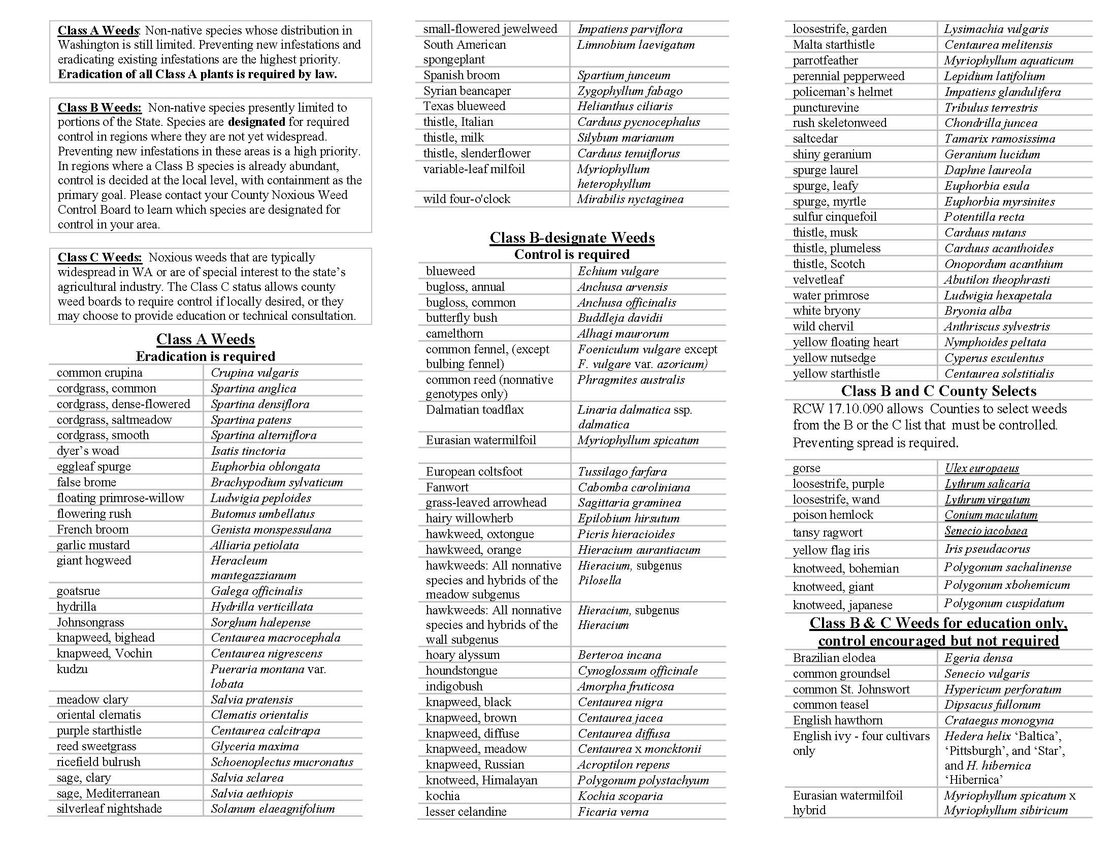 Noxious Weed Control Board | Grays Harbor County | Washington State ...