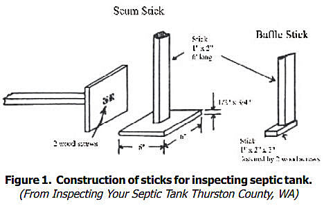 Inspecting Your Septic System | Clark County | Washington State University