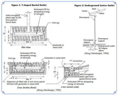 Improving Drainage | Clark County | Washington State University