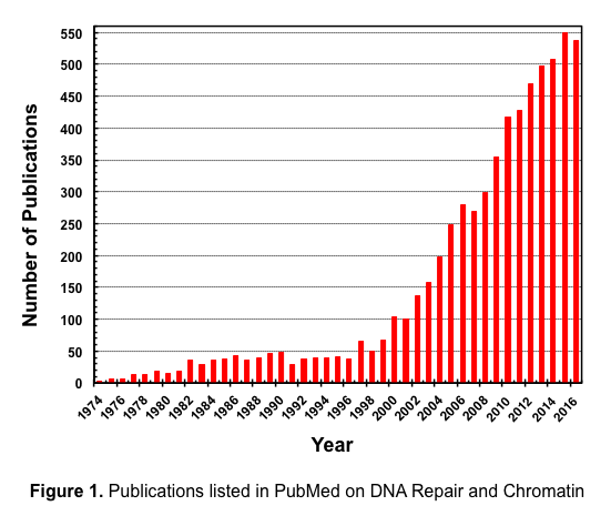 Lab History | The Smerdon lab | Washington State University