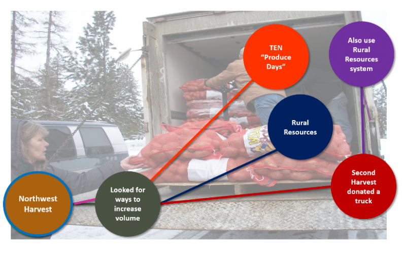 Ripple Effects Mapping: Identifying Expected and Unexpected Outcomes ...