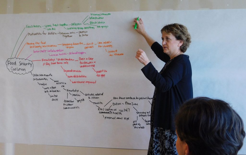 Ripple Effects Mapping: Identifying Expected and Unexpected Outcomes ...