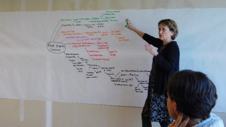 Ripple Effects Mapping: Identifying Expected and Unexpected Outcomes ...
