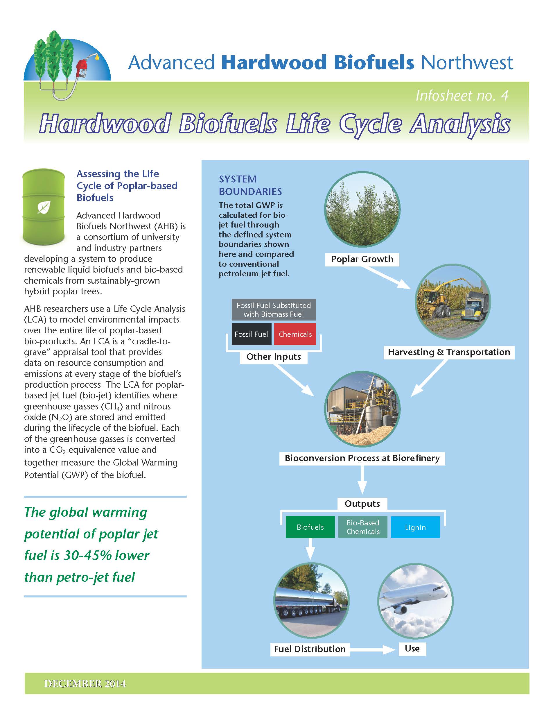 Hardwood Biofuels Life Cycle Analysis | Advanced Hardwood Biofuels ...