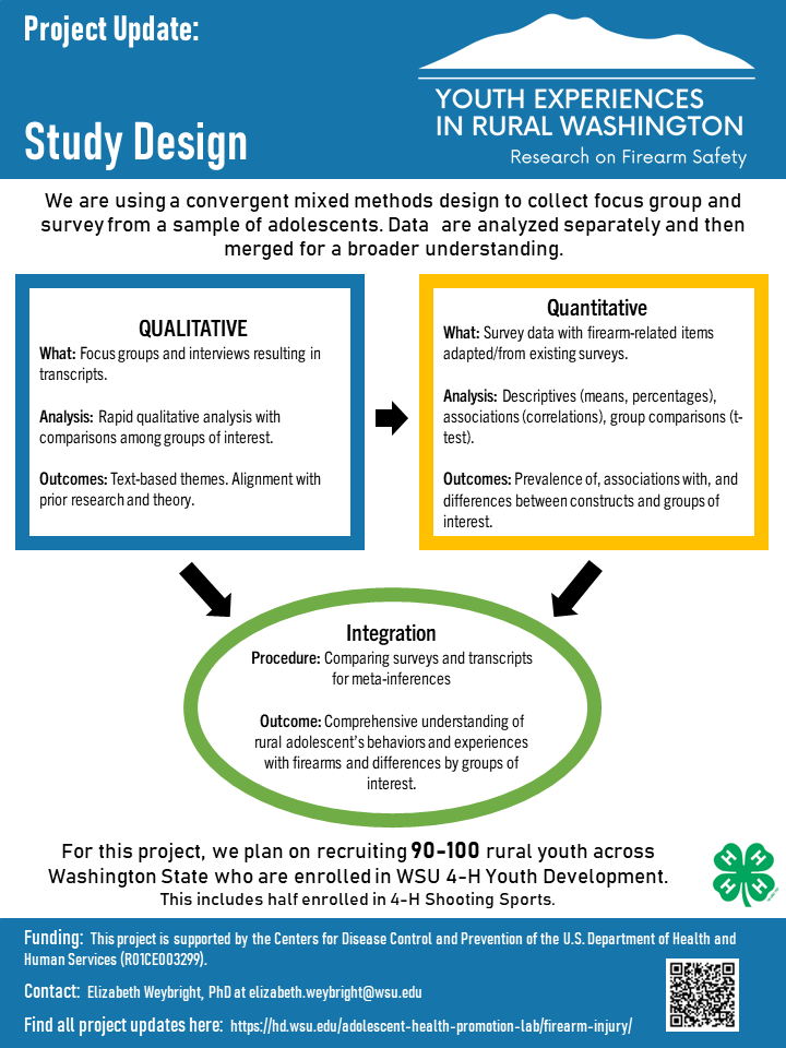 Youth Firearm Injury Prevention | Human Development | Washington State ...