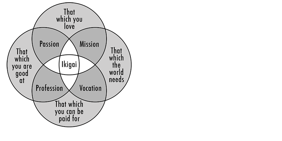 Visuals: A Response to Two Examples of a Visual Representation of Data ...