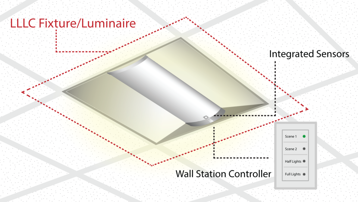Luminaire Level Lighting Control Study Reports and Presentation | WSU ...
