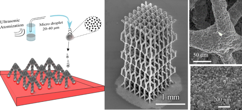 Publications | Advanced Manufacturing Lab | Washington State University
