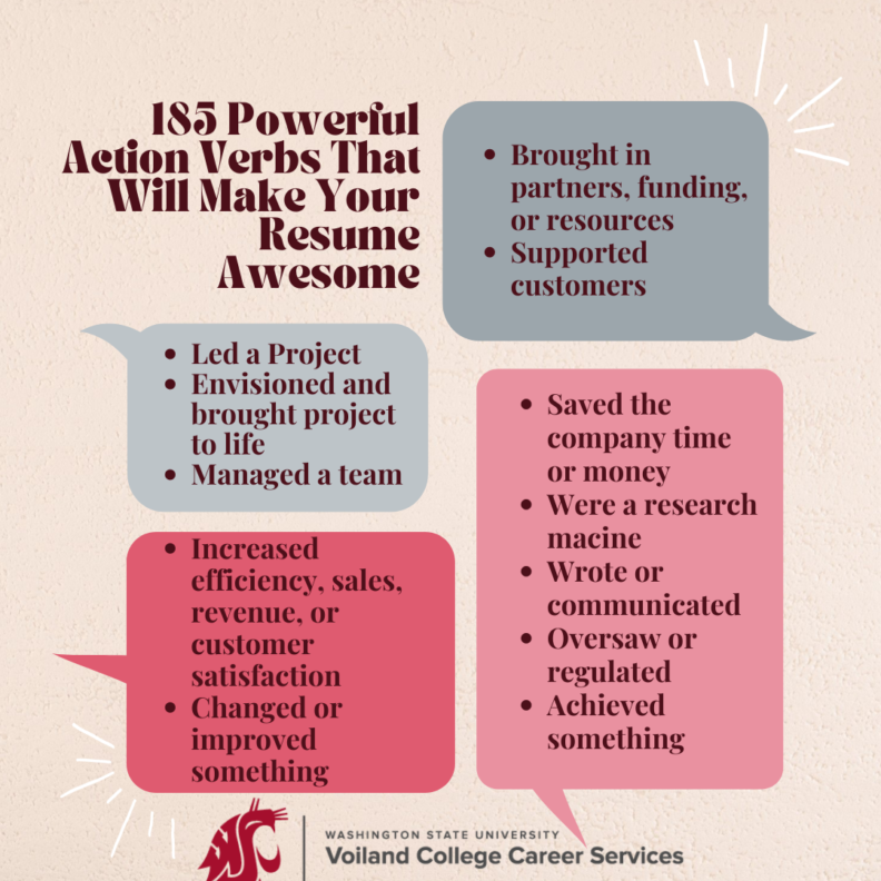 185 Powerful Action Verbs That Will Make Your Resume Awesome | Voiland ...
