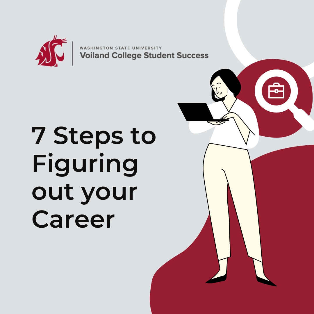 7 Steps to Figuring out your Career | Voiland College Student Success ...