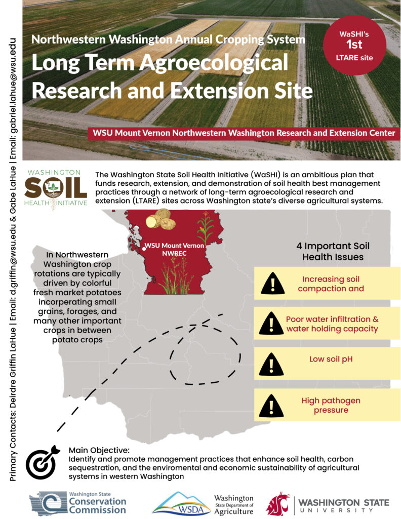 A focus on soil health in Northwestern Washington | Soil Health ...