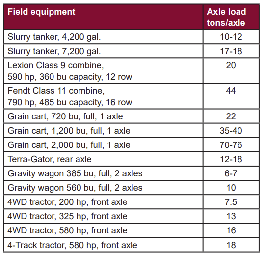 Soil Compaction: An inevitable part of modern agriculture or a symptom ...
