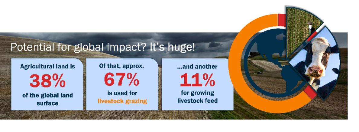 Building system resilience through diversification: livestock integration | Soil Health ...
