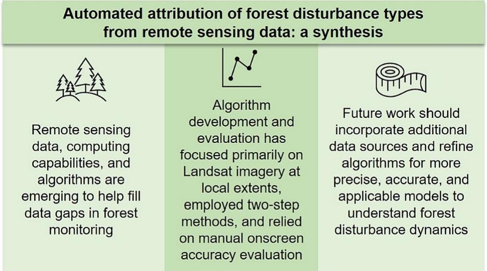New paper published in Remote Sensing of Environment (2/1/2023 ...