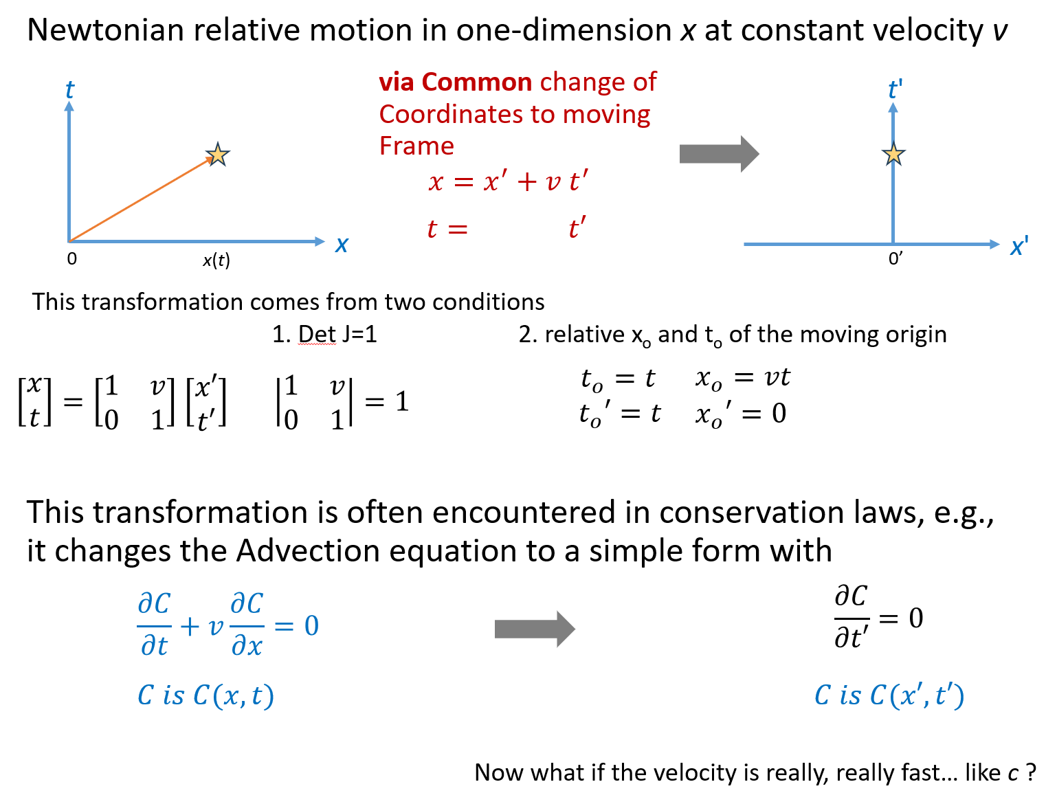 Twins Paradox | Professor Tim Ginn | Washington State University