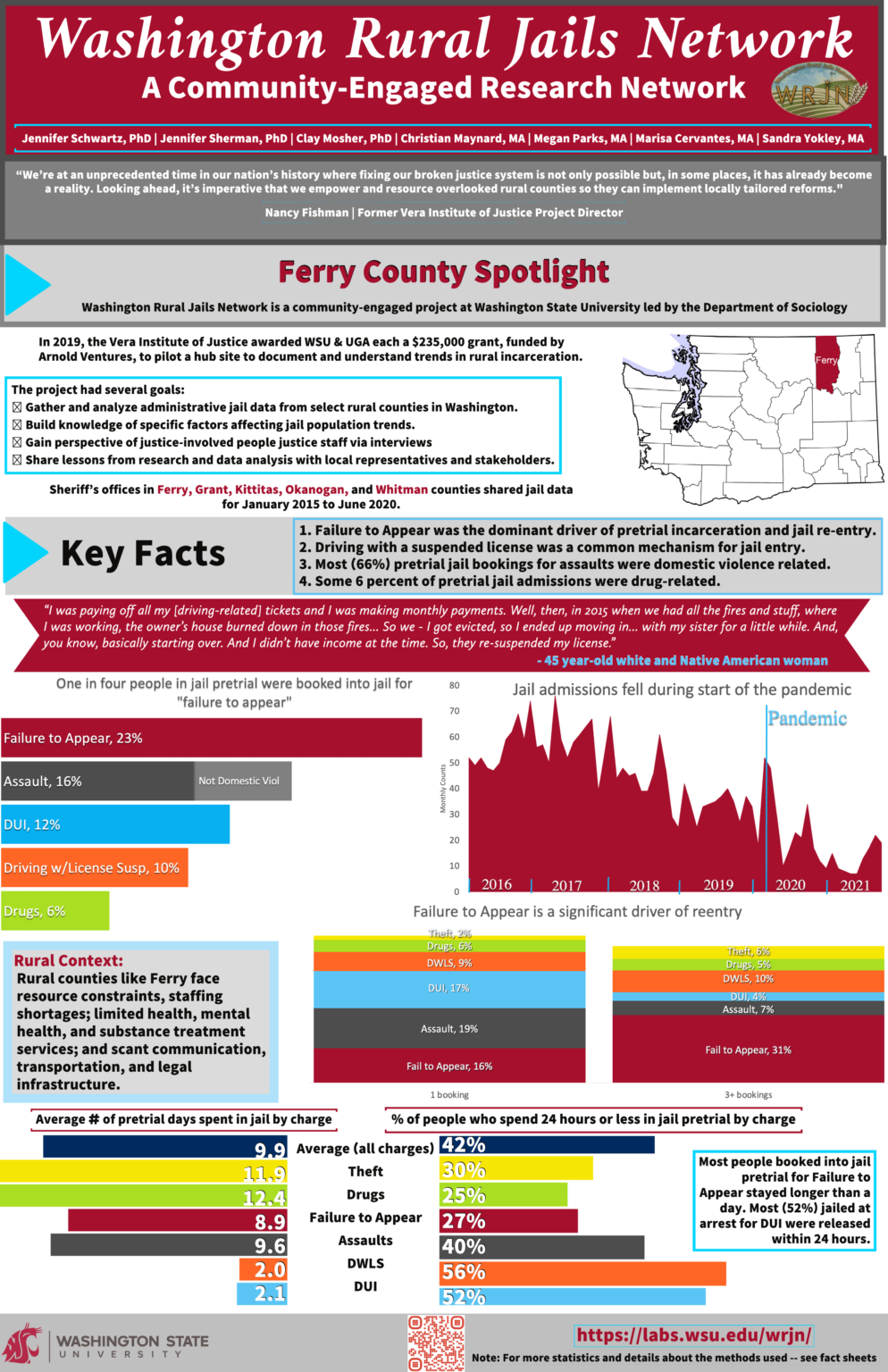 Ferry County | Washington Rural Jails Network | Washington State University