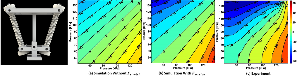 Soft Linear Actuator | SCHOOL OF MECHANICAL AND MATERIALS ENGINEERING ...