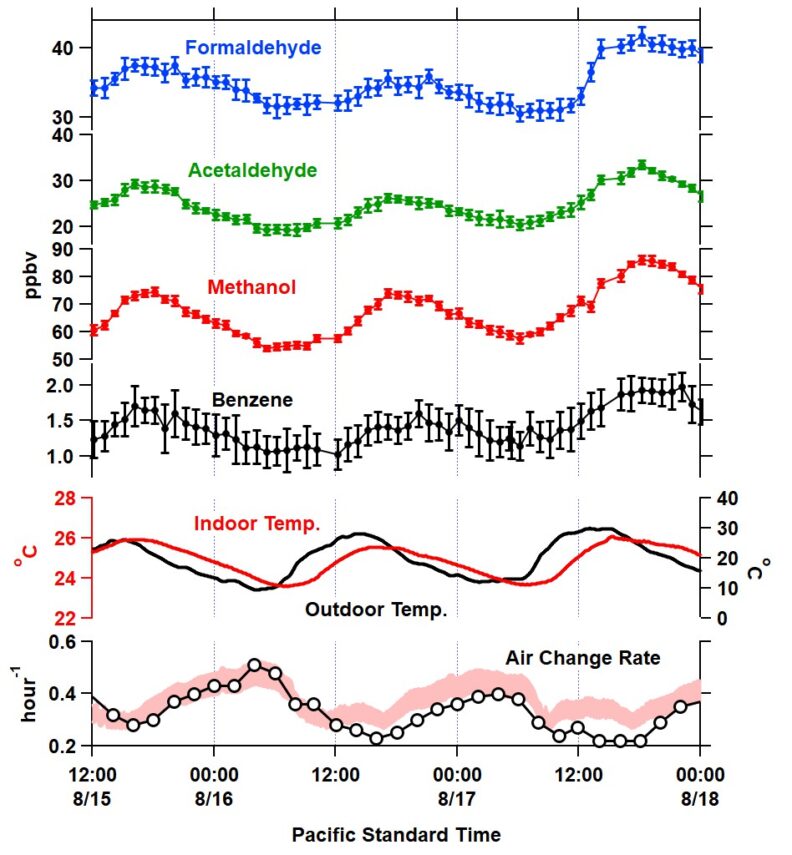 Research | Prof. Tom Jobson | Washington State University
