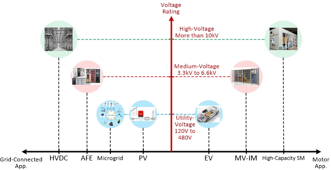 Research | Power Electronics and Motor Drive Group | Washington State ...