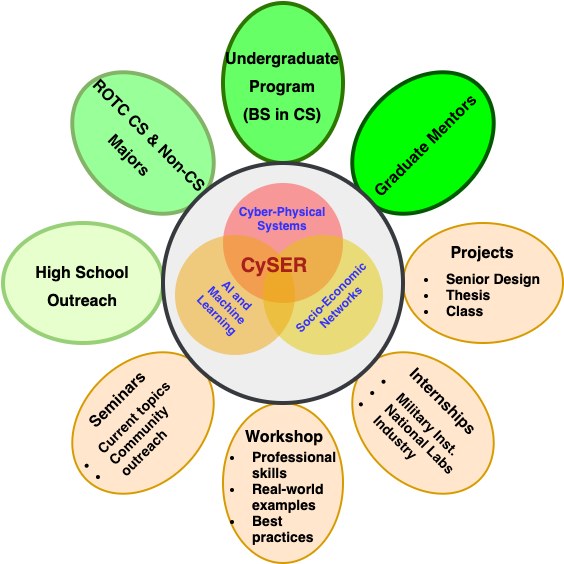 Northwest Virtual Institute for Cybersecurity Education and Research ...
