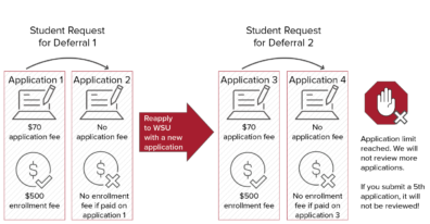 International Student Deferral Policy | WSU International | Washington ...