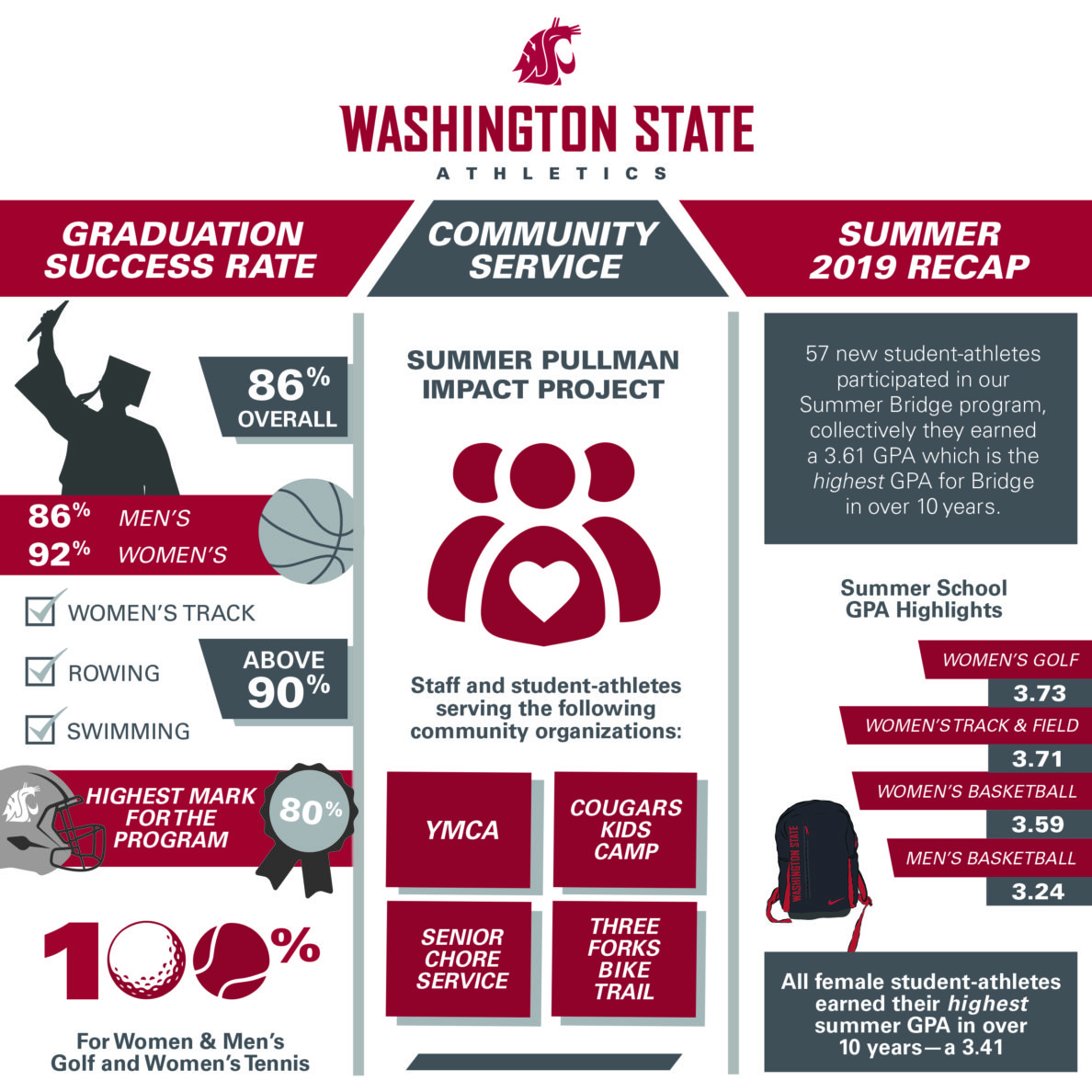 Promoting academic success of student-athletes key for Nancy Swanger ...