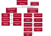 Organization Chart | Facilities Services | Washington State University