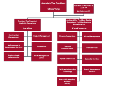 Organization Chart | Facilities Services | Washington State University
