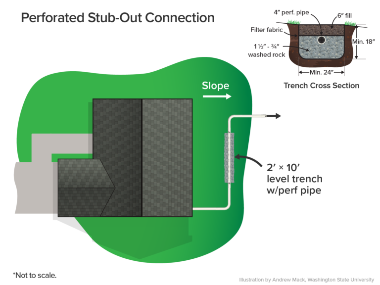 Dispersing water | Rural Stormwater Solutions | Washington State University