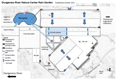 Building a Rain Garden | Rural Stormwater Solutions | Washington State ...