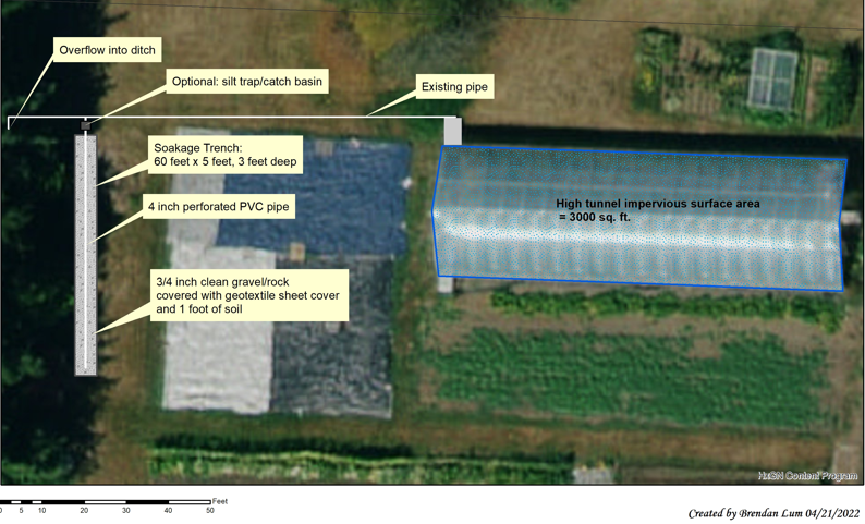 Building a Gravel Infiltration Trench | Rural Stormwater Solutions ...