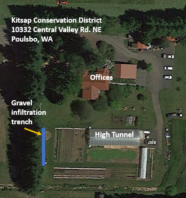 Building a Gravel Infiltration Trench | Rural Stormwater Solutions ...